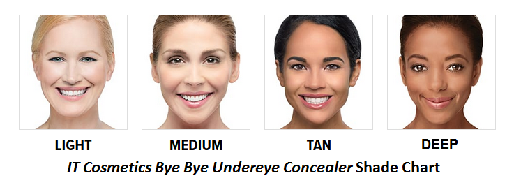IT Cosmetics Bye Bye Undereye Concealer - 365 Cosmetic Reviews.com